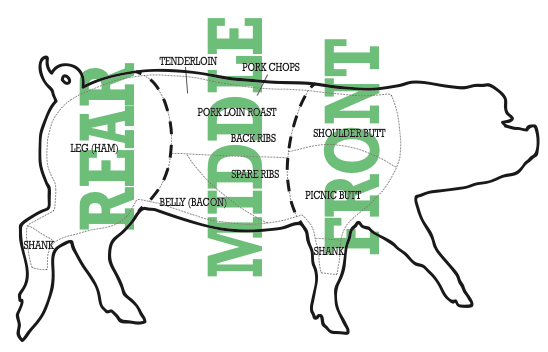 Butchery Charts – The Local Butcher Shop
